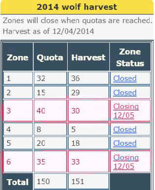 Wisconsin Wolf Hunt Will End - An Animal Rights Article from all ...