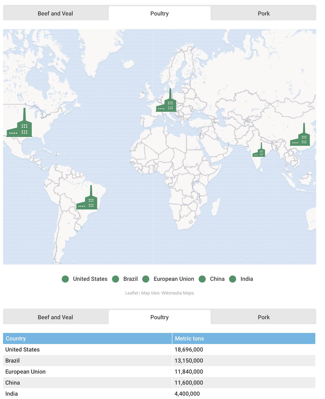 Which Countries Produce the Most Meat?
